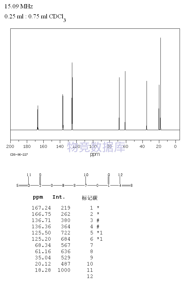 13 丁二醇二甲基丙烯酸酯13 Butanediol Dimethacrylate1189 08 8参数,分子结构式,图谱信息