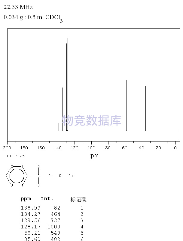 2 氯乙基苯基砜2 Chloroethyl Phenyl Sulfone938 09 0参数,分子结构式,图谱信息 物竞化学品数据库