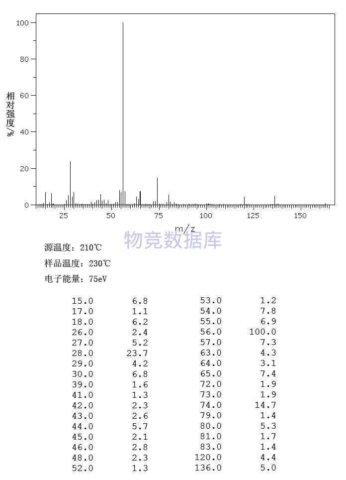 Dl 蛋氨酸砜dl Methionine Sulfone820 10 0参数,分子结构式,图谱信息 物竞化学品数据库 专业、全面的
