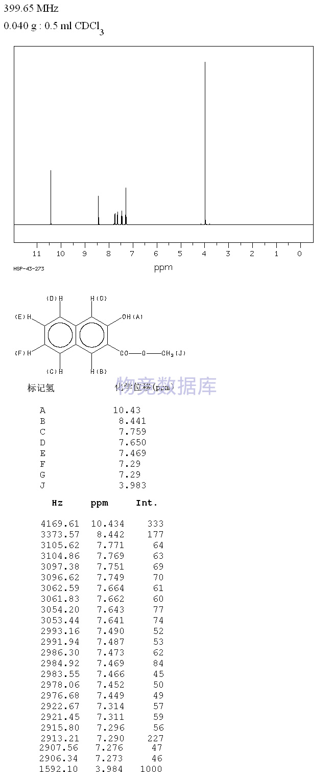 3 羟基 2 萘甲酸甲酯methyl 3 Hydroxy 2 Naphthoate883 99 8参数,分子结构式,图谱信息 物竞