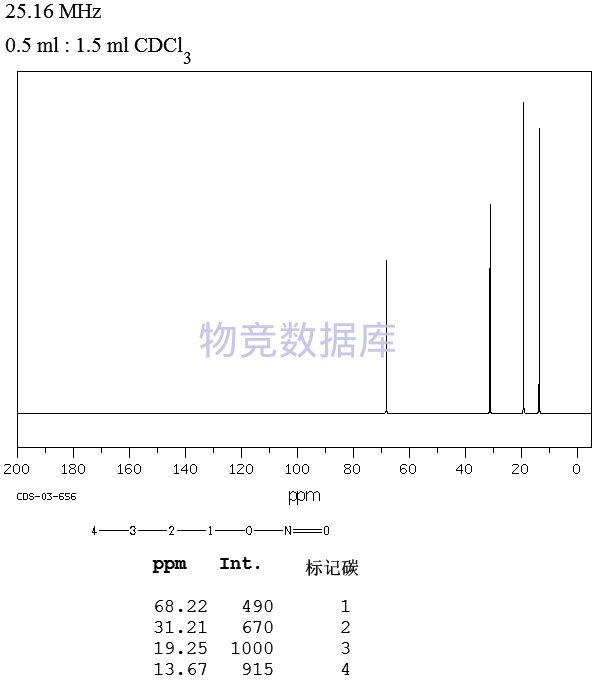 亚硝酸正丁酯butyl Nitrite544 16 1参数,分子结构式,图谱信息 物竞化学品数据库 专业、全面的化学品基础数据库