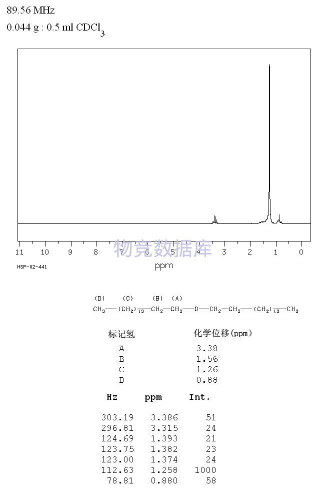 十六烷醚hexadecyl Ether4113 12 6参数,分子结构式,图谱信息 物竞化学品数据库 专业、全面的化学品基础数据库