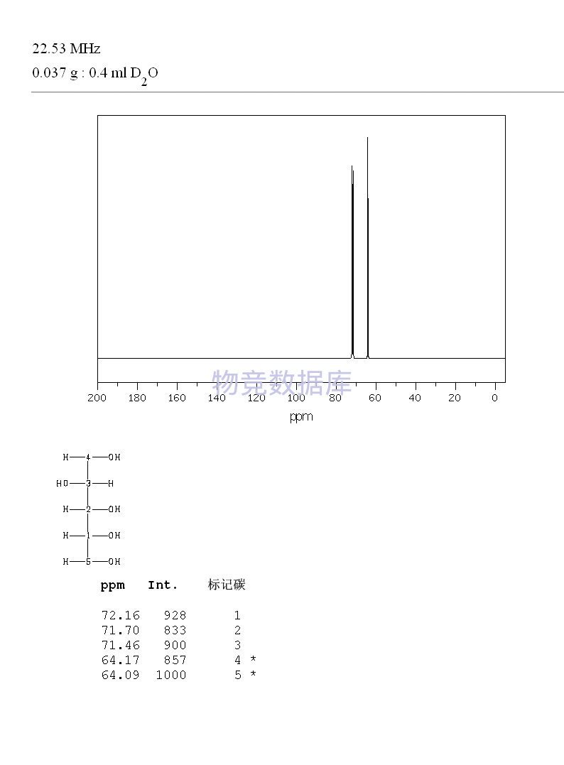 D 阿糖醇d Arabitol488 82 4参数,分子结构式,图谱信息 物竞化学品数据库 专业、全面的化学品基础数据库