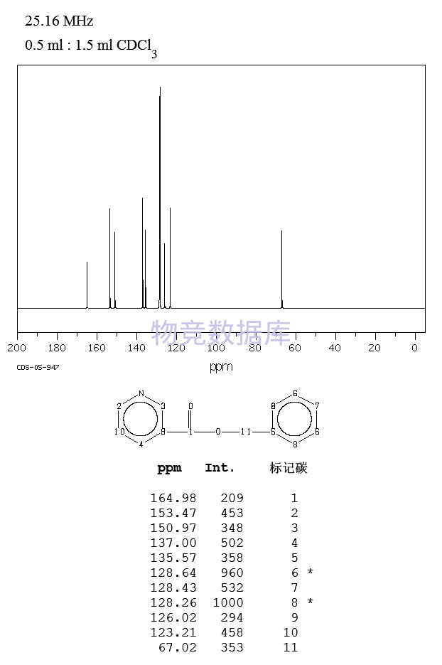 烟酸苄酯benzyl Nicotinate94 44 0参数,分子结构式,图谱信息 物竞化学品数据库 专业、全面的化学品基础数据库