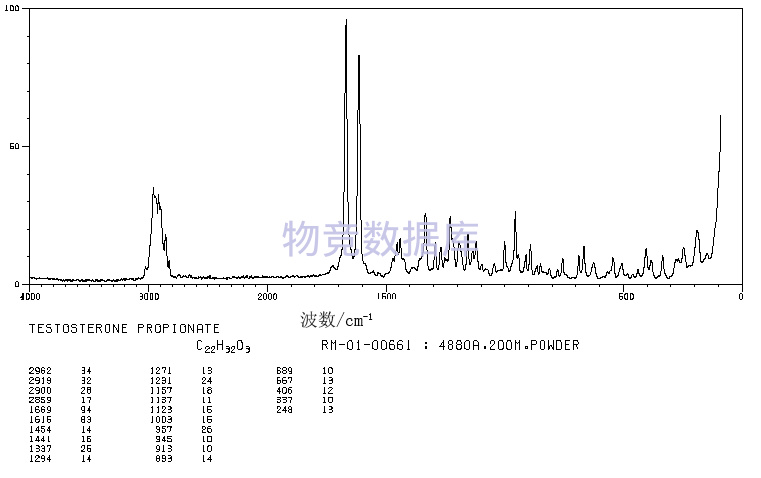 丙酸睾酮testosterone Propionate57 85 2参数,分子结构式,图谱信息 物竞化学品数据库 专业、全面的化学品