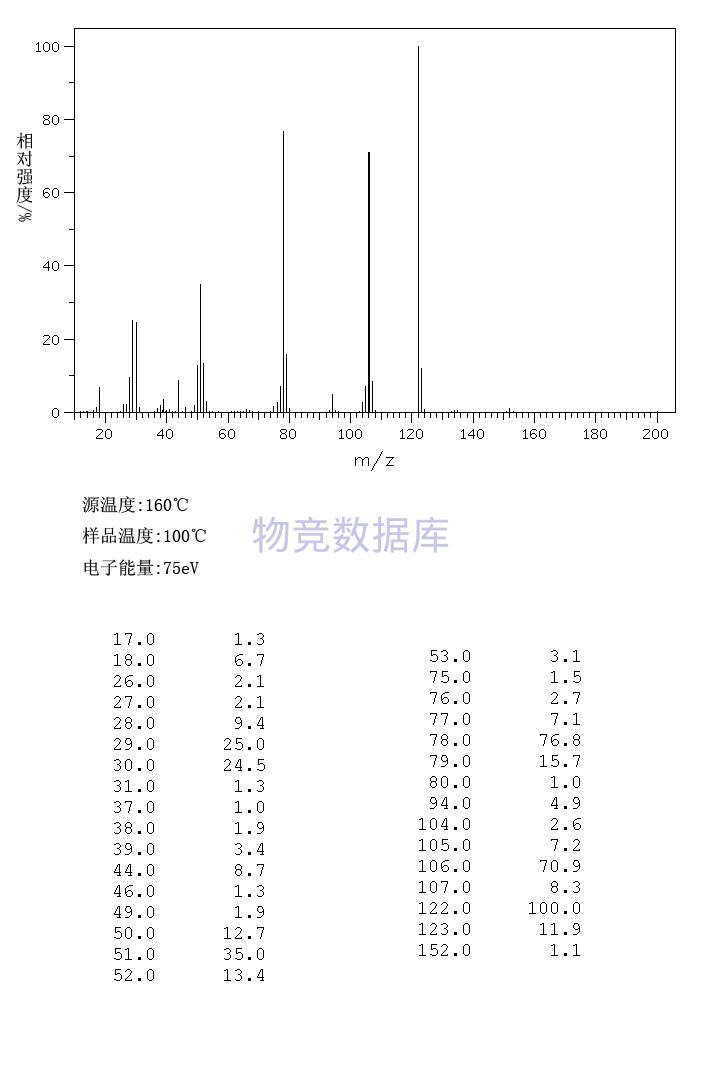 N 羟甲基烟酰胺n Hydroxymethylnicotinamide3569 99 1参数,分子结构式,图谱信息 物竞化学品