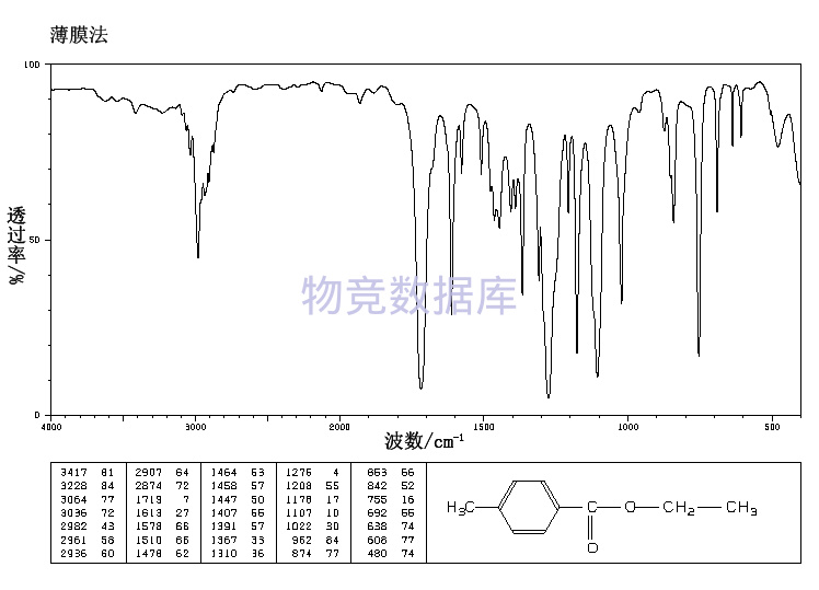 对甲苯甲酸乙酯ethyl P Toluate94 08 6参数,分子结构式,图谱信息 物竞化学品数据库 专业、全面的化学品基础数据库
