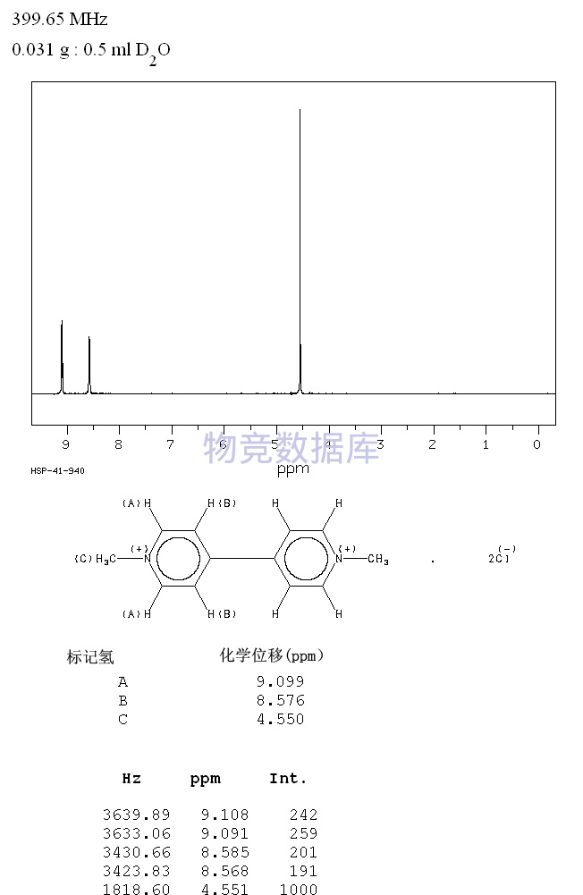 甲基紫精methyl Viologen1910 42 5参数,分子结构式,图谱信息 物竞化学品数据库 专业、全面的化学品基础数据库