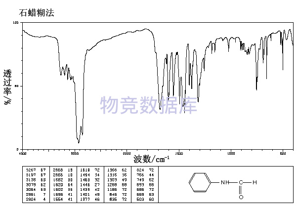 甲酰苯胺formanilide103 70 8参数,分子结构式,图谱信息 物竞化学品数据库 专业、全面的化学品基础数据库