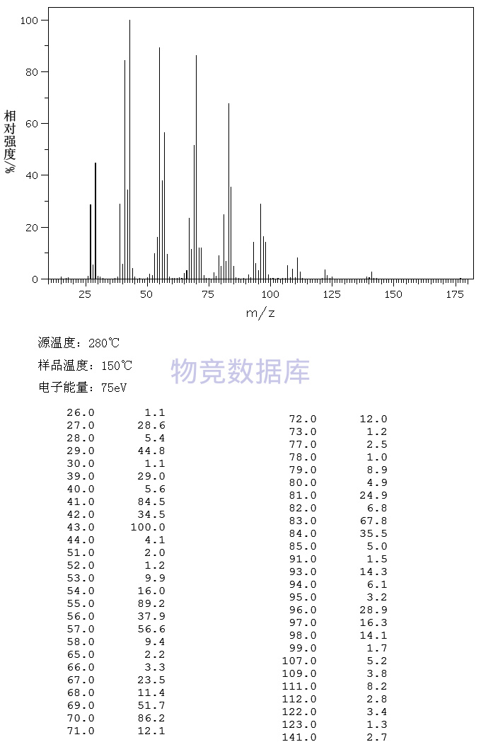 反 2 壬烯醛trans 2 Nonenal18829 56 6参数,分子结构式,图谱信息 物竞化学品数据库 专业、全面的化学品基础数据库