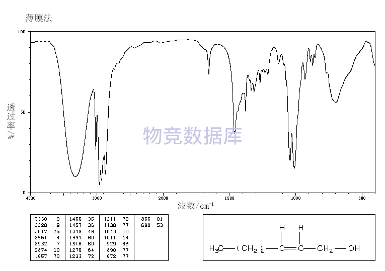 顺 2 己烯 1 醇cis 2 Hexen 1 Ol928 94 9参数,分子结构式,图谱信息 物竞化学品数据库 专业、全面的化学品