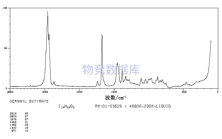 丁酸香叶酯geranyl Butyrate106 29 6参数,分子结构式,图谱信息 物竞化学品数据库 专业、全面的化学品基础数据库