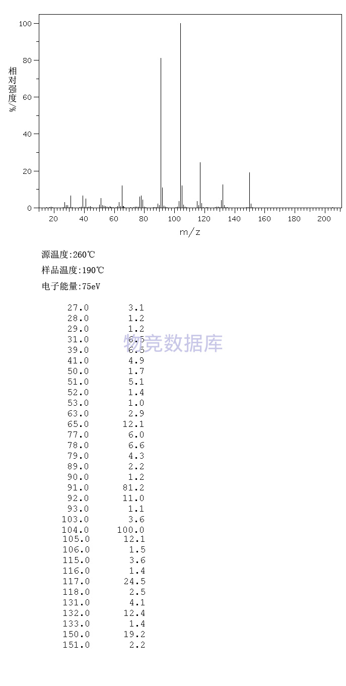 4 苯基 1 丁醇4 Phenyl 1 Butanol3360 41 6参数,分子结构式,图谱信息 物竞化学品数据库 专业、全面的
