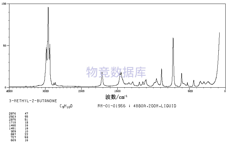 3 甲基 2 丁酮3 Methyl 2 Butanone563 80 4参数,分子结构式,图谱信息 物竞化学品数据库 专业、全面的