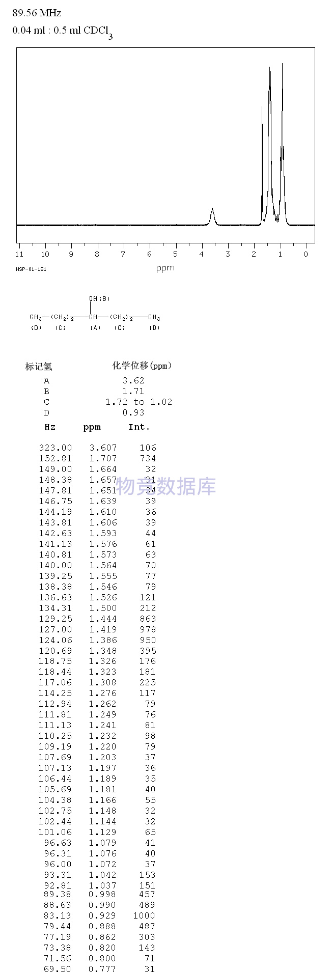 4 庚醇4 Heptanol589 55 9参数,分子结构式,图谱信息 物竞化学品数据库 专业、全面的化学品基础数据库