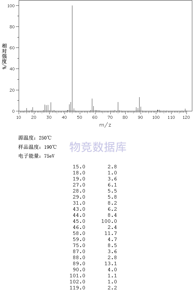 三乙二醇triethylene Glycol112 27 6参数,分子结构式,图谱信息 物竞化学品数据库 专业、全面的化学品基础数据库
