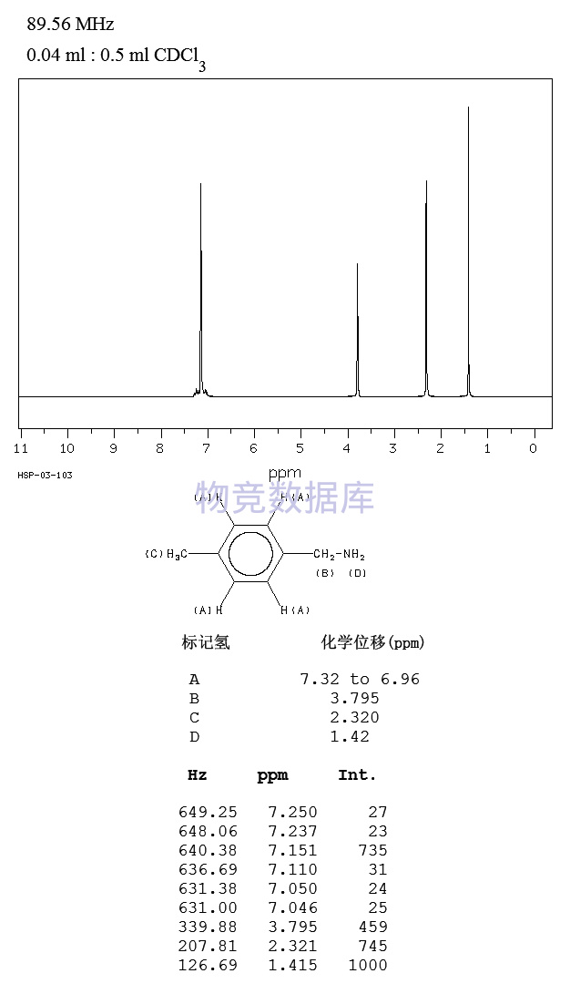 4 甲基苄胺4 Methylbenzylamine104 84 7参数,分子结构式,图谱信息 物竞化学品数据库 专业、全面的化学品基础数据库