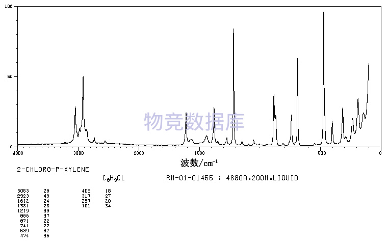 2 氯对二甲苯2 Chloro P Xylene95 72 7参数,分子结构式,图谱信息 物竞化学品数据库 专业、全面的化学品基础数据库