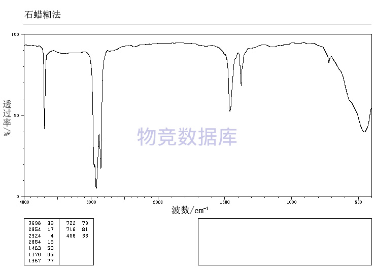 氢氧化镁magnesium Hydroxide1309 42 8参数,分子结构式,图谱信息 物竞化学品数据库 专业、全面的化学品基础数据库