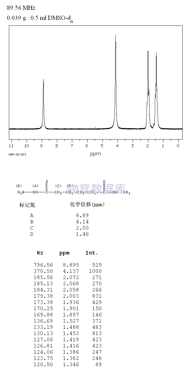 己二酸二酰肼adipodihydrazide1071 93 8参数,分子结构式,图谱信息 物竞化学品数据库 专业、全面的化学品基础数据库