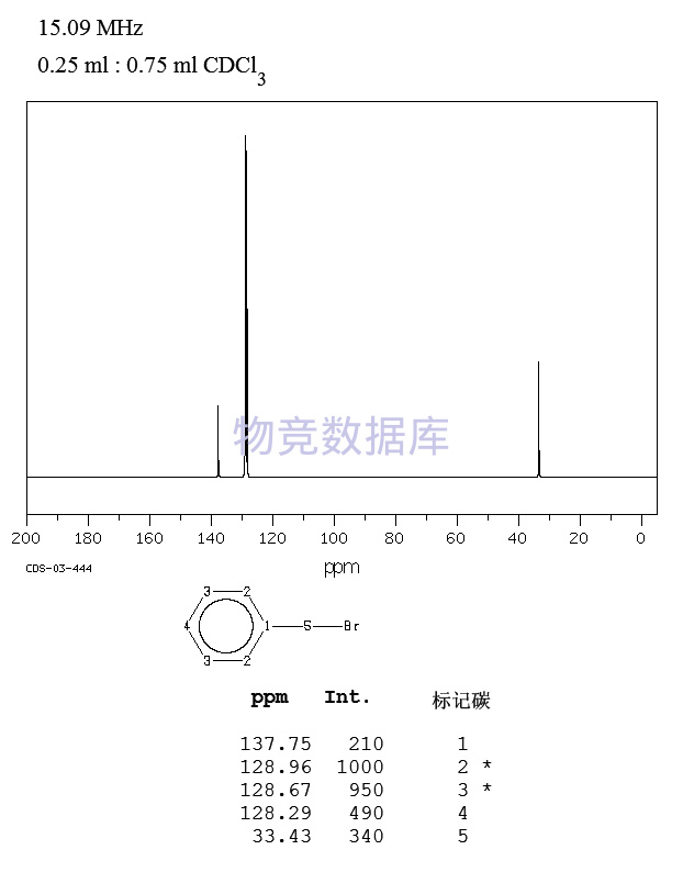 溴化苄benzyl Bromide100 39 0参数,分子结构式,图谱信息 物竞化学品数据库 专业、全面的化学品基础数据库
