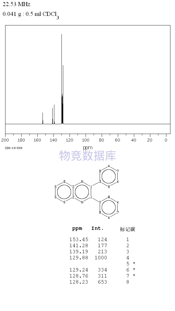 23 联苯基喹喔啉23 Diphenylquinoxaline1684 14 6参数,分子结构式,图谱信息 物竞化学品数据库