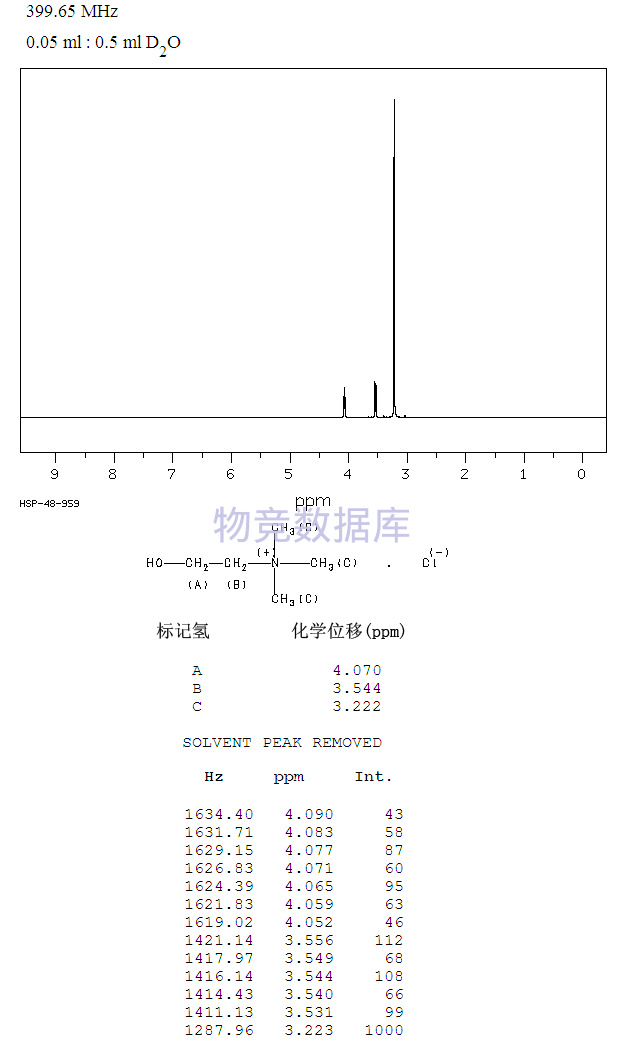 氯化胆碱choline Chloride67 48 1参数,分子结构式,图谱信息 物竞化学品数据库 专业、全面的化学品基础数据库