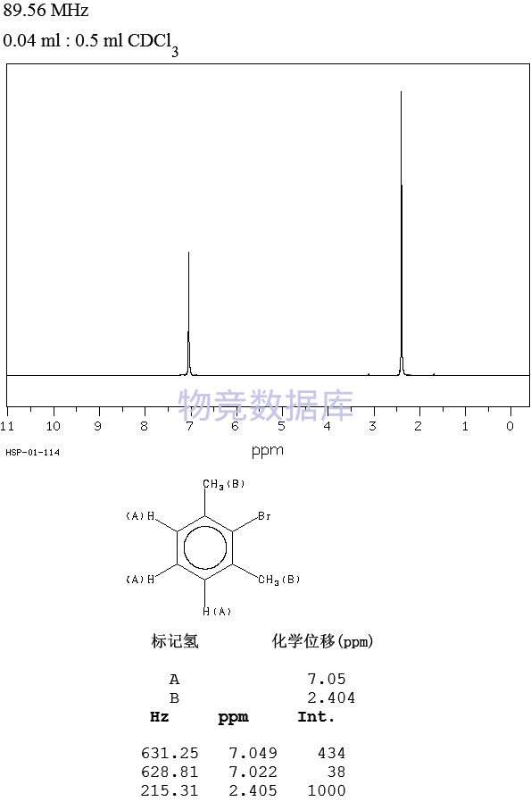 2 溴间二甲苯2 Bromo M Xylene576 22 7参数,分子结构式,图谱信息 物竞化学品数据库 专业、全面的化学品基础数据库