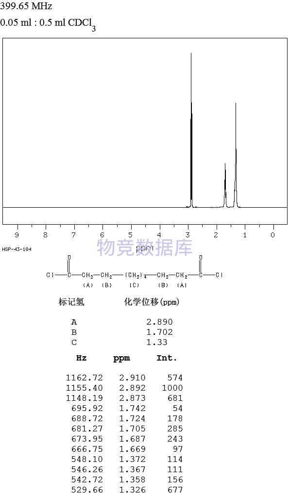癸二酰氯sebacoyl Chloride111 19 3参数,分子结构式,图谱信息 物竞化学品数据库 专业、全面的化学品基础数据库