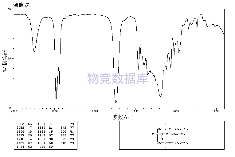 柠檬酸三丁酯tributyl Citrate77 94 1参数,分子结构式,图谱信息 物竞化学品数据库 专业、全面的化学品基础数据库