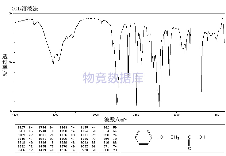 苯氧乙酸phenoxyacetic Acid122 59 8参数,分子结构式,图谱信息 物竞化学品数据库 专业、全面的化学品基础数据库