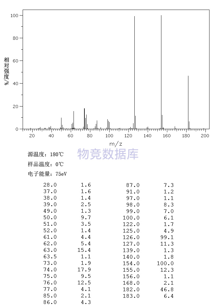 苊醌acenaphthenequinone82 86 0参数,分子结构式,图谱信息 物竞化学品数据库 专业、全面的化学品基础数据库