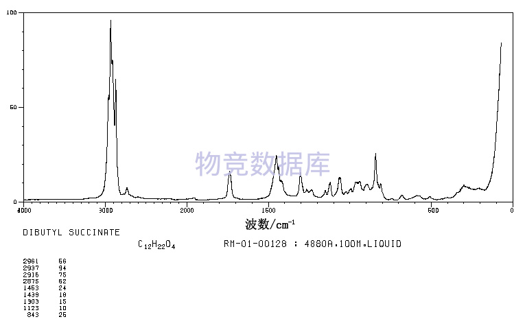 琥珀酸二丁酯dibutyl Succinate141 03 7参数,分子结构式,图谱信息 物竞化学品数据库 专业、全面的化学品基础数据库