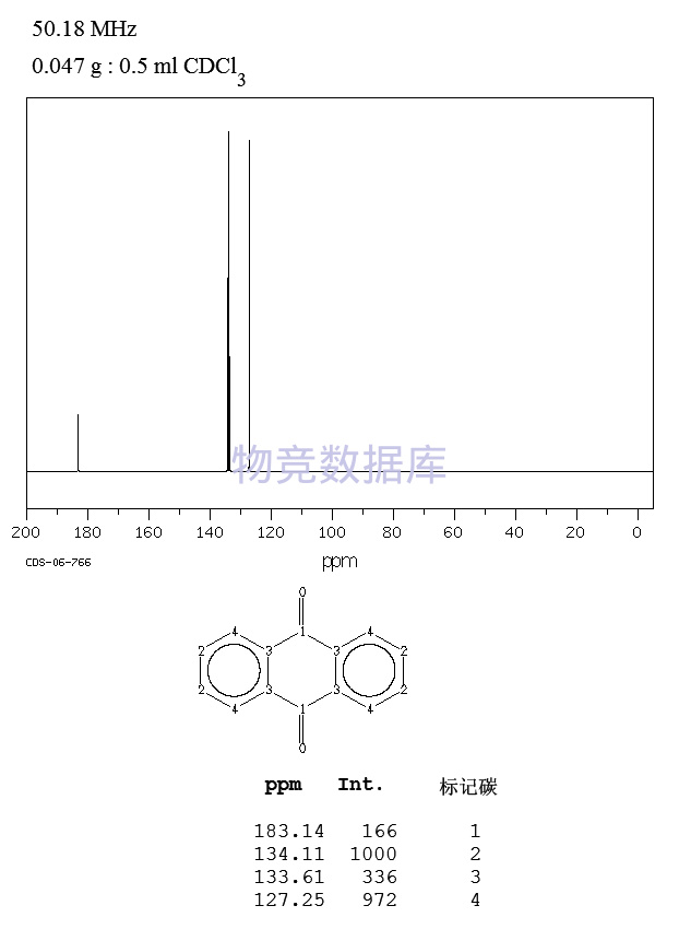 蒽醌anthraquinone84 65 1参数,分子结构式,图谱信息 物竞化学品数据库 专业、全面的化学品基础数据库
