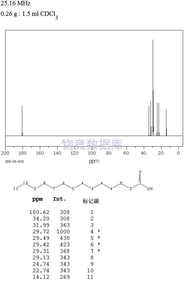 肉豆蔻酸myristic Acid544 63 8参数,分子结构式,图谱信息 物竞化学品数据库 专业、全面的化学品基础数据库