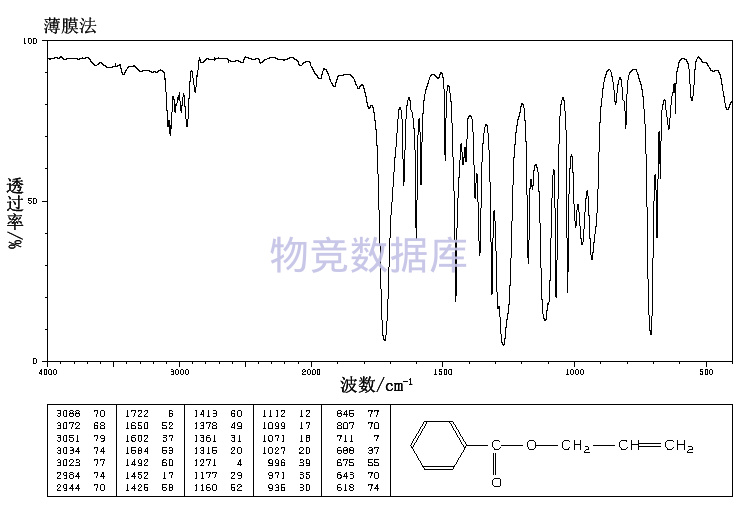 苯甲酸烯丙酯allyl Benzoate583 04 0参数,分子结构式,图谱信息 物竞化学品数据库 专业、全面的化学品基础数据库