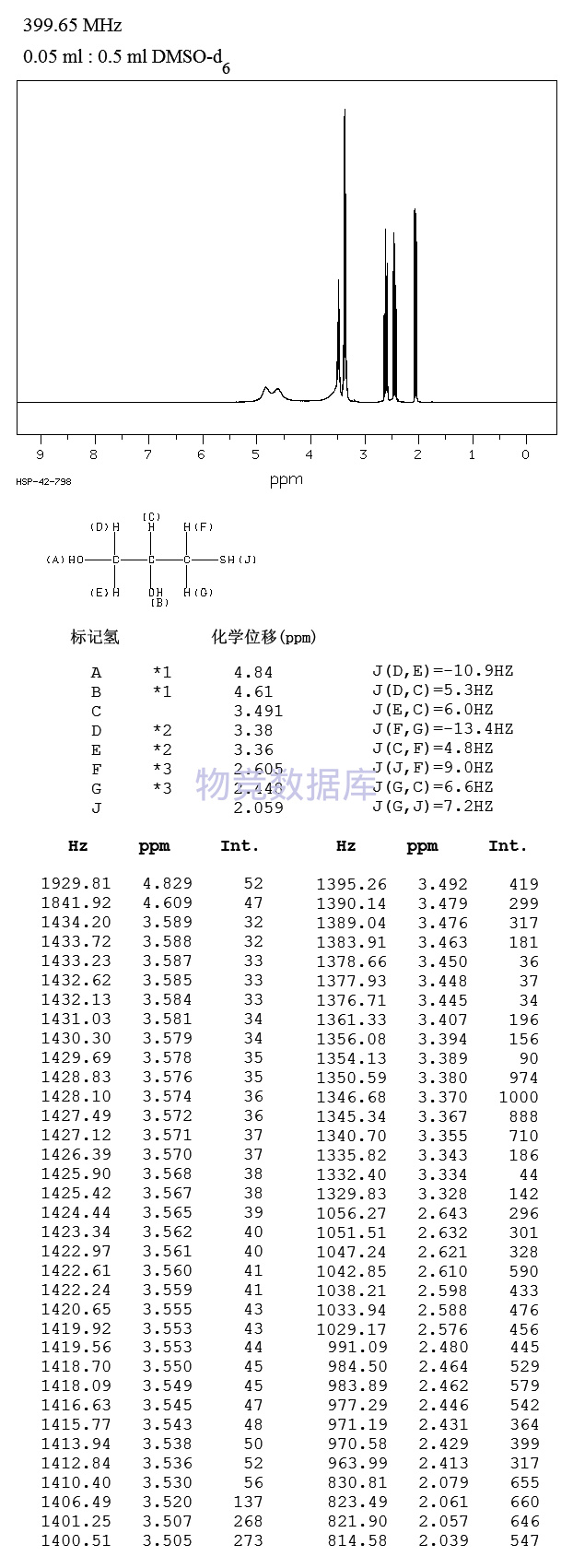 3 巯基 12 丙二醇3 Mercapto 12 Propanediol96 27 5参数,分子结构式,图谱信息 物竞化学品数据