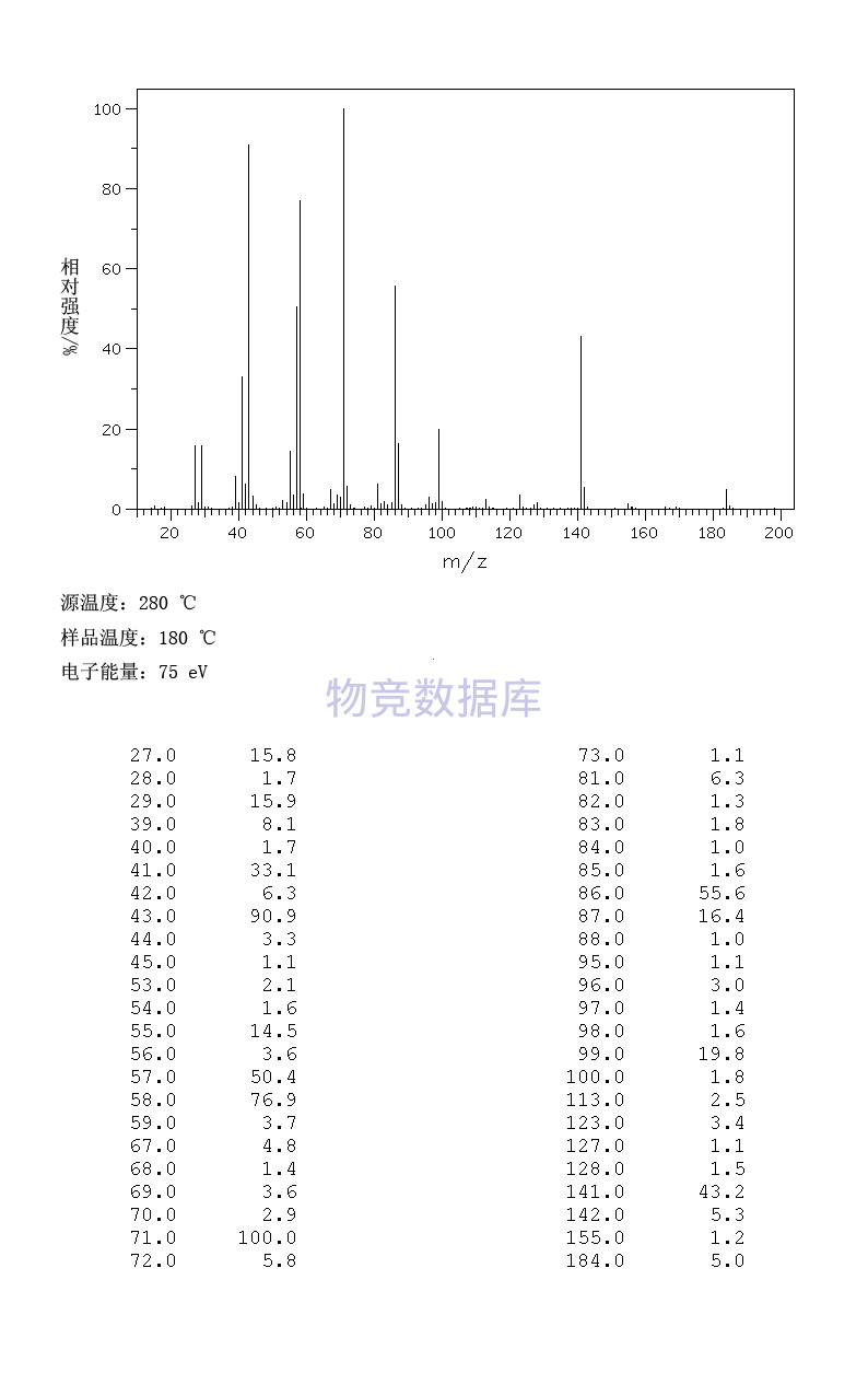 4 十二酮4 Dodecanone6137 26 4参数,分子结构式,图谱信息 物竞化学品数据库 专业、全面的化学品基础数据库