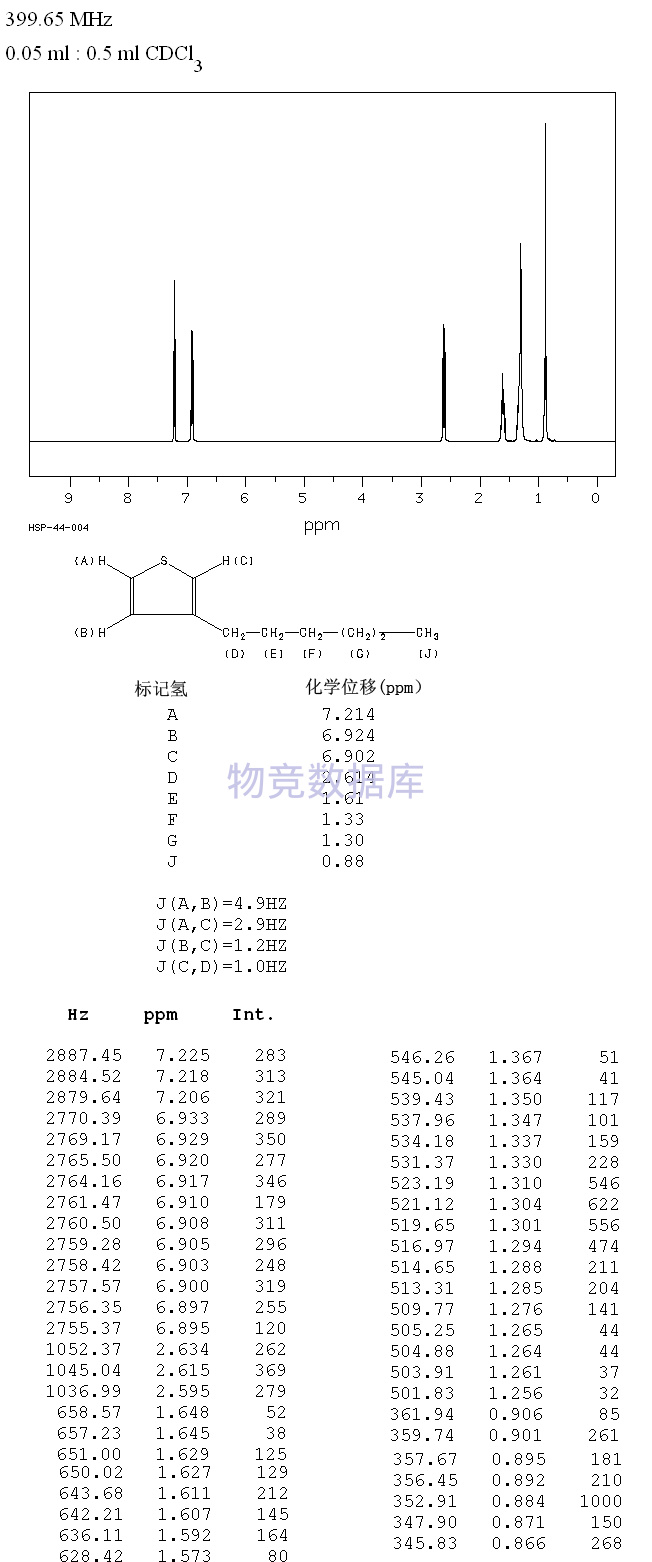3 己基噻吩3 Hexylthiophene1693 86 3参数,分子结构式,图谱信息 物竞化学品数据库 专业、全面的化学品基础数据库
