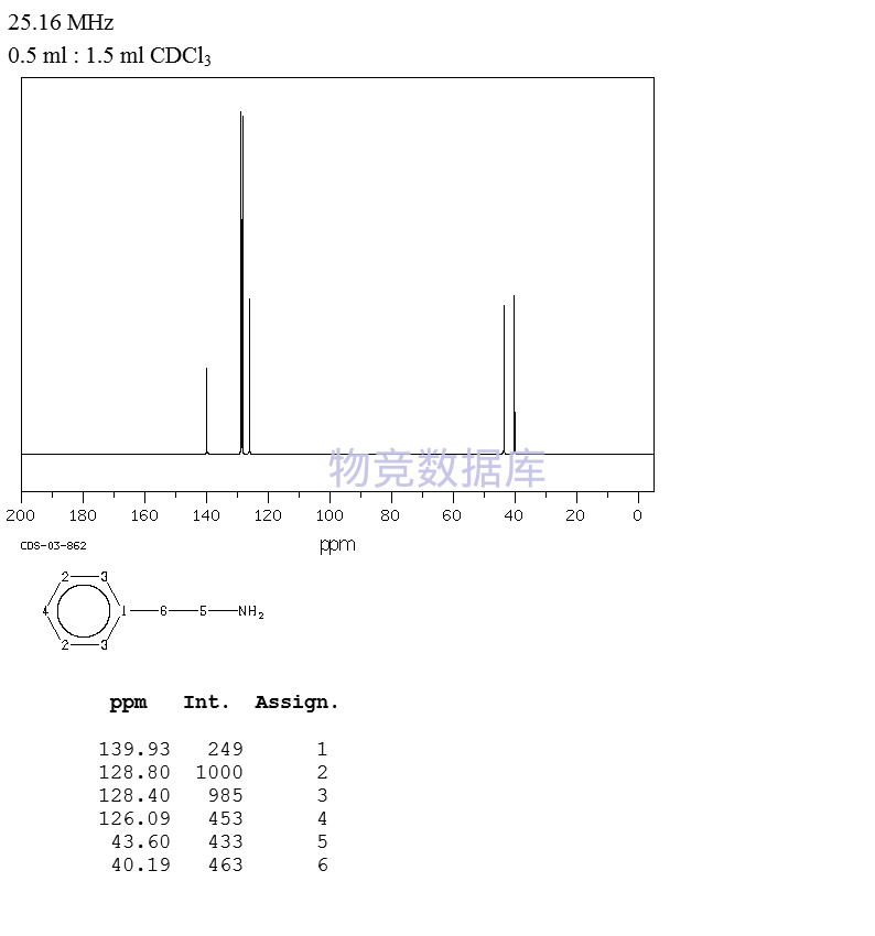 2 苯乙胺2 Phenylethylamine64 04 0参数,分子结构式,图谱信息 物竞化学品数据库 专业、全面的化学品基础数据库