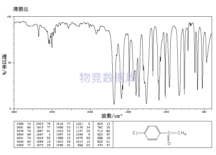 对氯苯乙酮p Chloroacetophenone99 91 2参数,分子结构式,图谱信息 物竞化学品数据库 专业、全面的化学品基础数据库