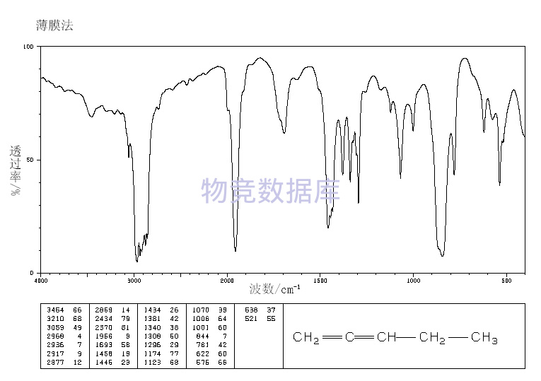 12 戊二烯12 Pentadiene591 95 7参数,分子结构式,图谱信息 物竞化学品数据库 专业、全面的化学品基础数据库