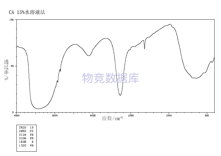 甲硫醇钠sodium Methanethiolate Solution5188 07 8参数,分子结构式,图谱信息 物竞化学品数据库