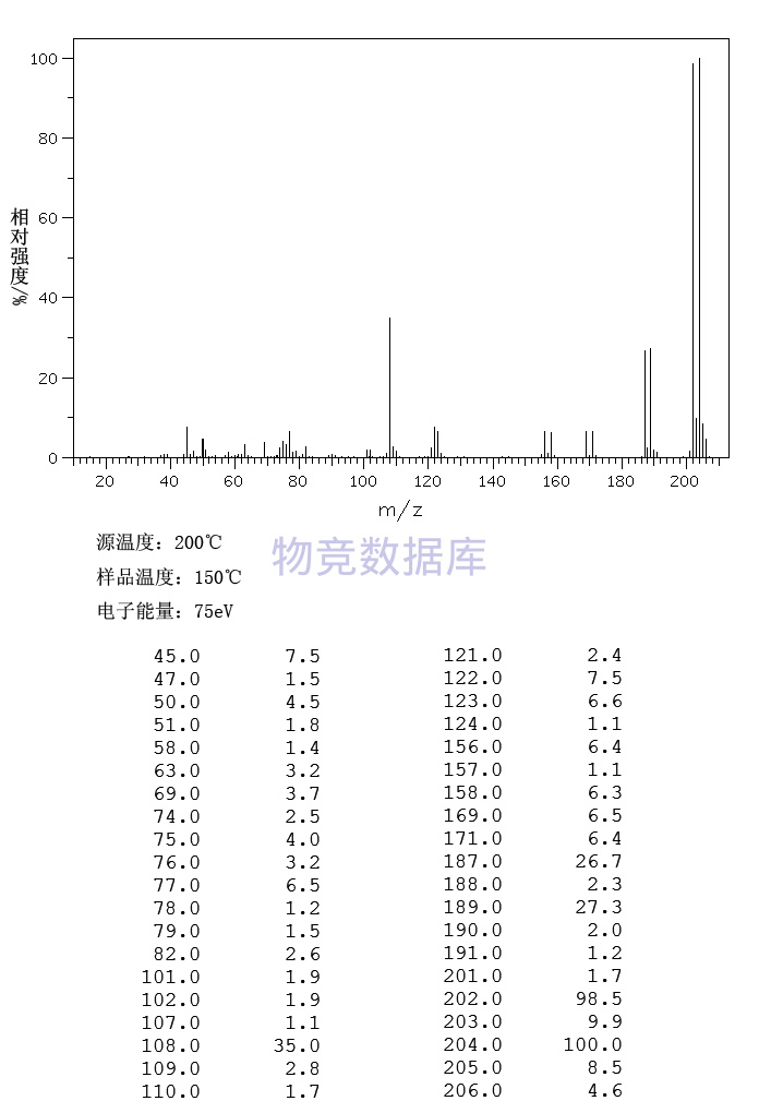 4 溴苯甲硫醚4 Bromothioanisole104 95 0参数,分子结构式,图谱信息 物竞化学品数据库 专业、全面的化学品基础数据库
