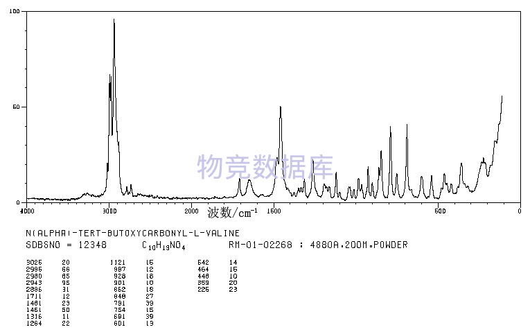 N Boc L 缬氨酸n Boc L Valine13734 41 3参数,分子结构式,图谱信息 物竞化学品数据库 专业、全面的化学