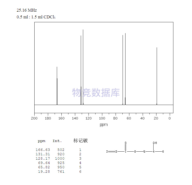 丙烯酸 2 羟基丙酯2 Hydroxypropyl Acrylate999 61 1参数,分子结构式,图谱信息 物竞化学品数据库