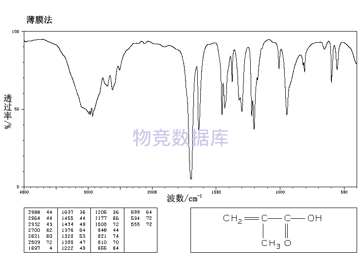 甲基丙烯酸methacrylic Acid79 41 4参数,分子结构式,图谱信息 物竞化学品数据库 专业、全面的化学品基础数据库