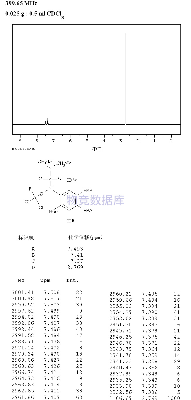 苯氟磺胺dichlofluanid1085 98 9参数,分子结构式,图谱信息 物竞化学品数据库 专业、全面的化学品基础数据库