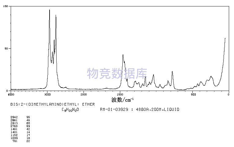 双2 二甲基氨乙基醚bis2 Dimethylaminoethyl Ether3033 62 3参数,分子结构式,图谱信息