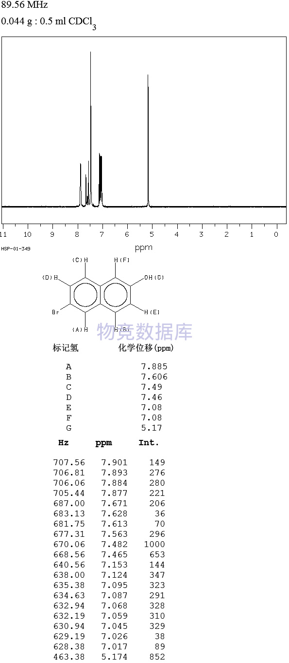 6 溴 2 萘酚6 Bromo 2 Naphthol15231 91 1参数,分子结构式,图谱信息 物竞化学品数据库 专业、全面的